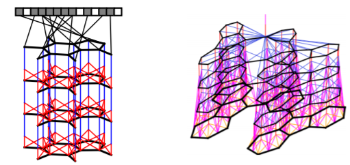 在图上发送消息的神经网络MPNN简介和代码实现_d-mpnn-CSDN博客