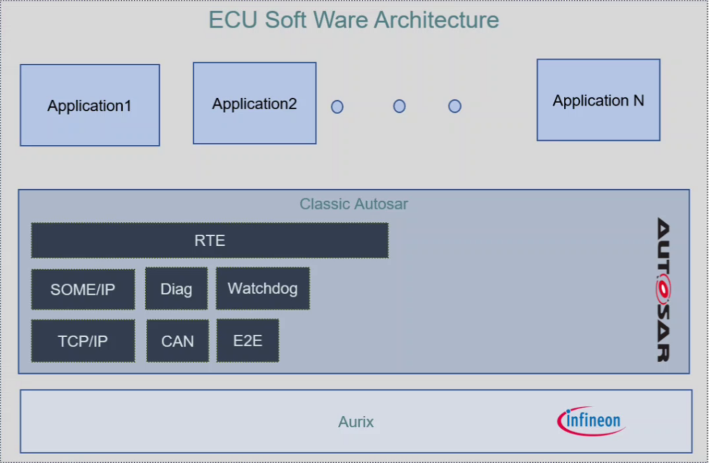ACC算法学习笔记（五）：系统功能架构_acc算法架构-CSDN博客
