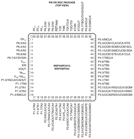 单片机课设：基于MSP430F249的电子时钟设计_利用 msp430 系列单片机,设计一个电子时钟-CSDN博客