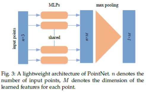 【论文阅读·综述】Deep Learning for 3D Point Clouds: A Survey_flex-convolution论文中的第一个图表是什么意思-CSDN博客