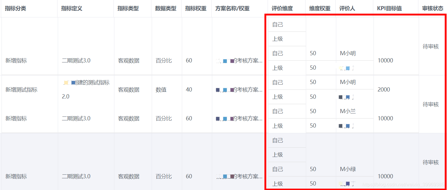 Elementui中 El Table 表格单元格非固定层级嵌套导致的高度自适应及单元格匹配对齐el Table Expand 单元格对齐 Csdn博客