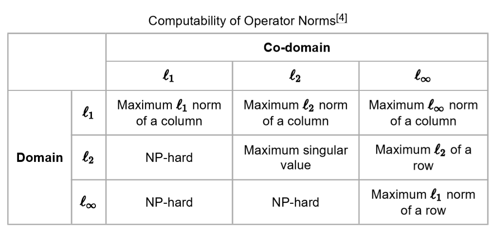 Operator norm - 算子范数-CSDN博客
