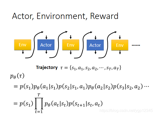 Policy Gradient策略梯度详解 Csdn博客