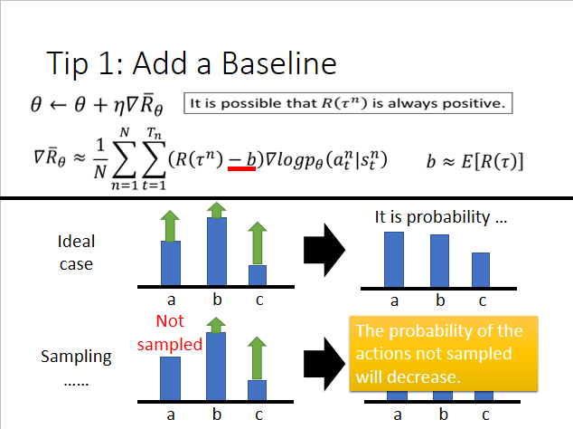 Policy gradient(策略梯度详解)-CSDN博客