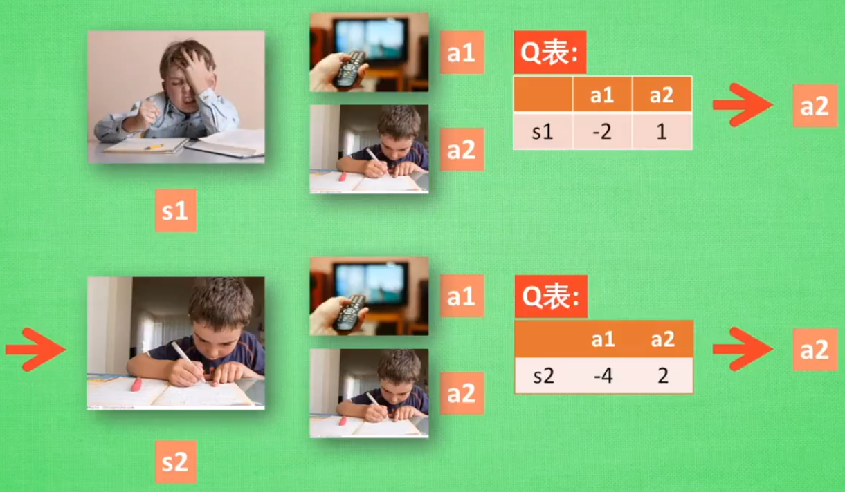 强化学习笔记（一）Q learning 附代码_qlearning算法中文伪代码-CSDN博客