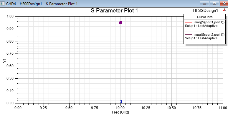 HFSS入门学习（三）_hfss传输功率公式-CSDN博客