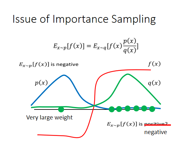 Proximal Policy Optimization (PPO)详解_ppo算法详解-CSDN博客