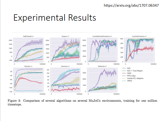 Proximal Policy Optimization (PPO)详解_ppo算法详解-CSDN博客
