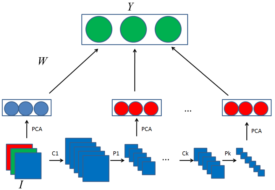读书笔记-增量学习-A CNN-Based Broad Learning System_cnn和bls结合_谷粤狐的博客-CSDN博客