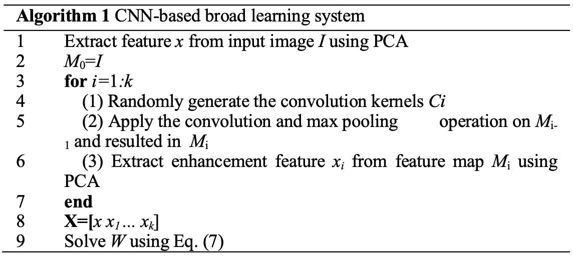 读书笔记-增量学习-A CNN-Based Broad Learning System_cnn和bls结合_谷粤狐的博客-CSDN博客