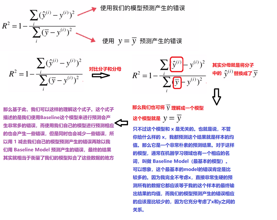 15-评价回归算法 R Square_r方小于0-CSDN博客