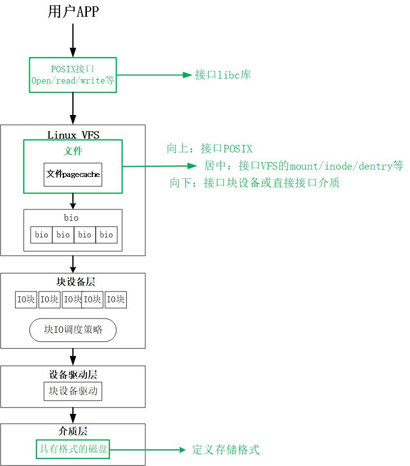 Linux 创建一个简单的文件系统linux 编写文件系统 Csdn博客 