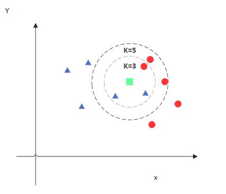 KNN学习与癌症预测实战_肺癌数据集knn-CSDN博客