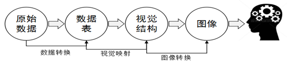Python:matplotlib数据可视化简单介绍绘图实践代码pyplot模块中默认拥有一个figure对象 Csdn博客