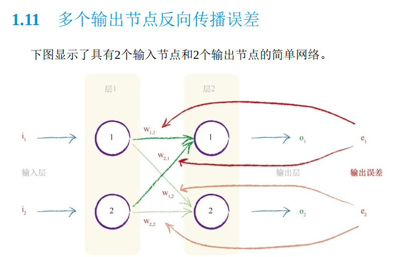 BP神经网络基础知识（前向传播和后向传播）_bp分岔与lp分叉-CSDN博客