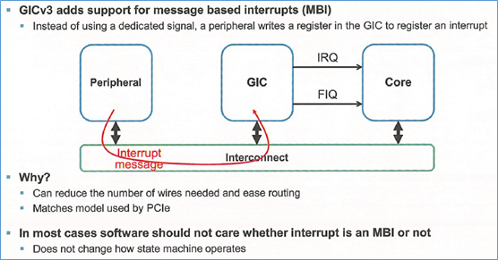 ARM GIC（六）gicv3架构-LPI_arm mailbox interrupt-CSDN博客