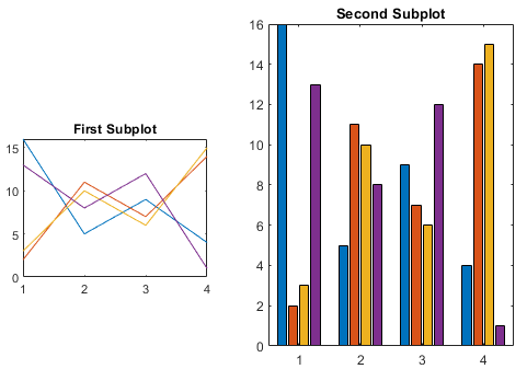 Matlab常用语句（7）---绘图subplot_请写一个matlab 的脚本,在一个图形窗口下绘制四个子图,分别显示下列曲线: (1)y1 =-CSDN博客
