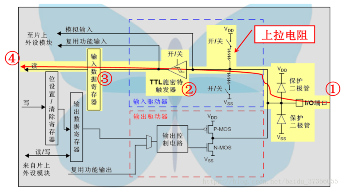 GPIO基本知识_简述gpio的基本功能-CSDN博客