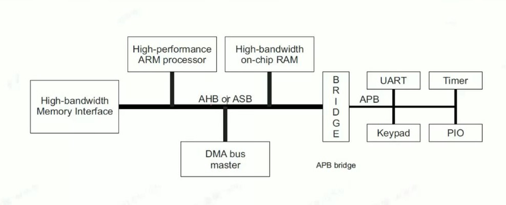 Detailed explanation of APB protocol and comparison with 3.0-4.0-5.0 ...