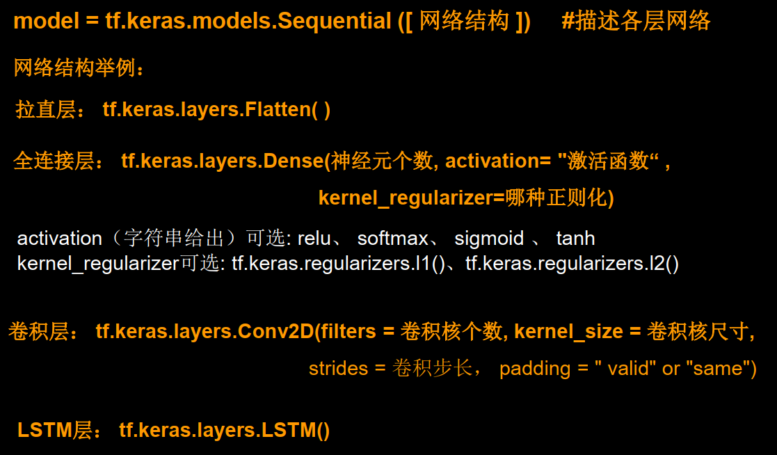 使用Keras搭建神经网络【Tensorflow笔记-ch3】-CSDN博客
