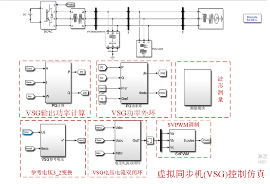 虚拟同步机(VSG)matlab/simulink控制仿真_虚拟同步机实验平台-CSDN博客