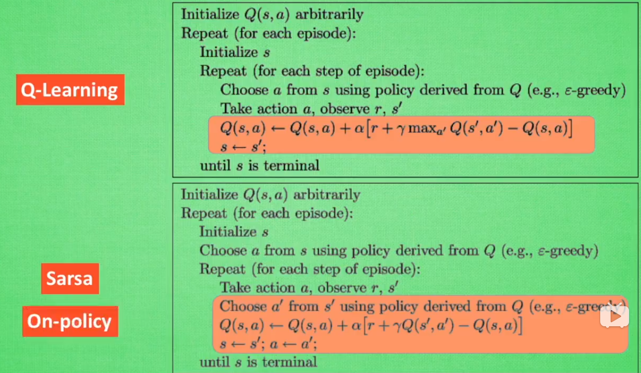 强化学习笔记（二）Sarsa 附代码_sarsa算法伪代码-CSDN博客