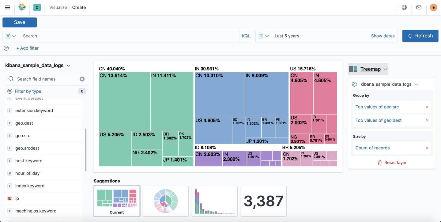 Kibana：treemap 可视化介绍_treemap视图-CSDN博客