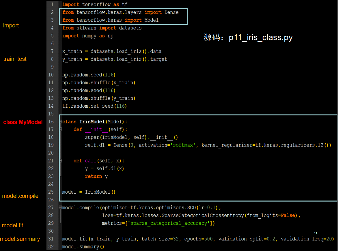 使用Keras搭建神经网络【Tensorflow笔记-ch3】-CSDN博客