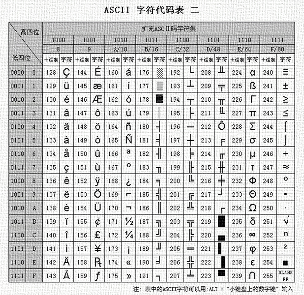 ASCLL字母表顺序_前端ascii排序-CSDN博客