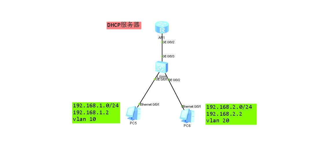 ensp DHCP以及DHCP中继的配置_ensp dhcp-CSDN博客
