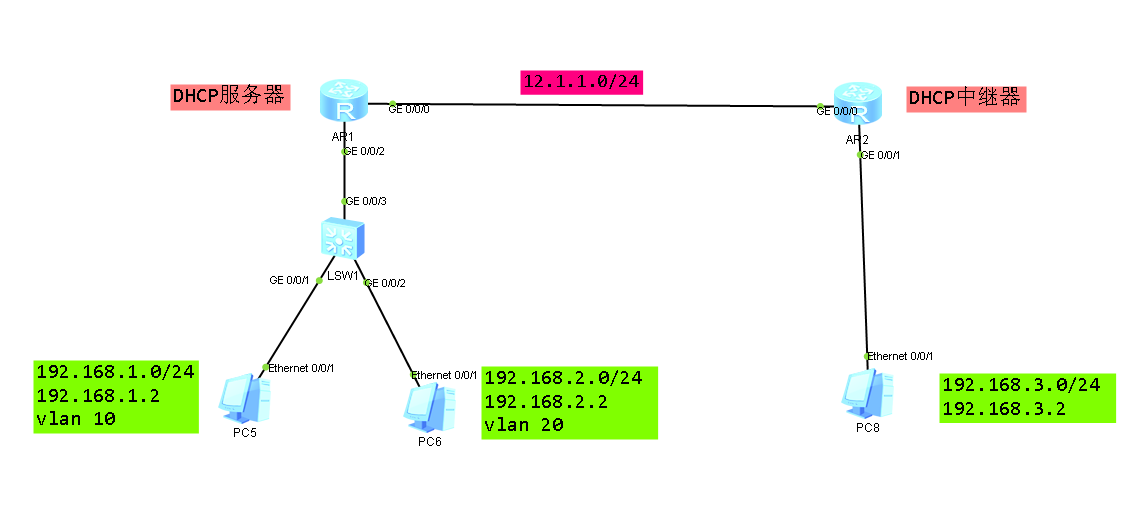 ensp DHCP以及DHCP中继的配置_ensp dhcp-CSDN博客