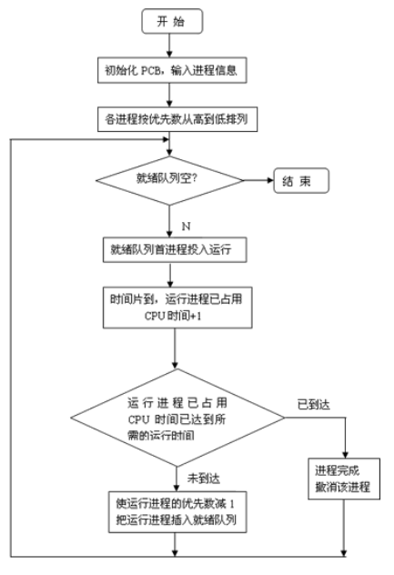 计算机操作系统实验一：进程调度（java代码）进程调度实验代码java Csdn博客