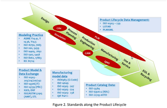智能制造-主要的国际标准_iec62264-CSDN博客