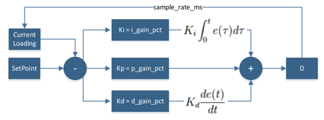 C state和P state 一些体会-CSDN博客