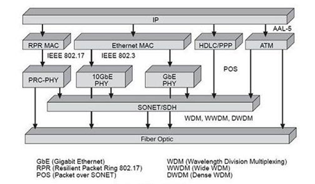 什么是物理层接口？—Vecloud 微云_什么是物理接口-CSDN博客