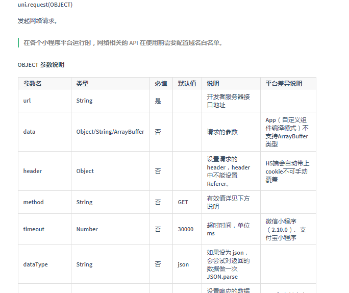 uniapp处理接口返回超16位数整型_uniapp json-bigint-CSDN博客