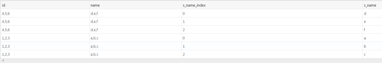 hivesql-根据逗号将一行数据拆成多行_hive 按逗号拆分列-CSDN博客