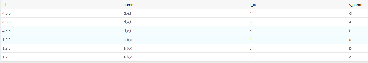 hivesql-根据逗号将一行数据拆成多行_hive 按逗号拆分列-CSDN博客