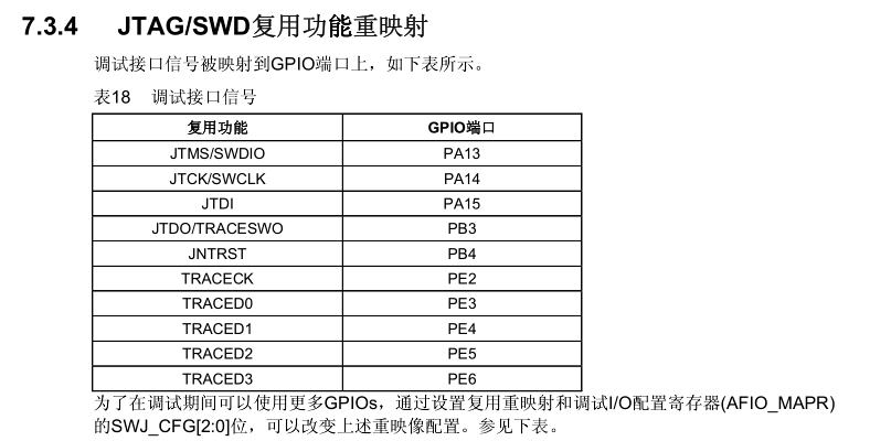 STM32F103单片机JTAG端口重映射_stm32f103 usart3 remap-CSDN博客