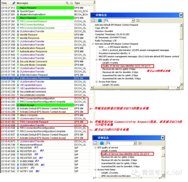 VoLTE常用12大知识点_update 200-CSDN博客