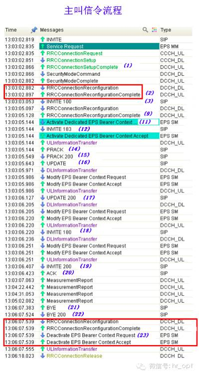 VoLTE常用12大知识点_update 200-CSDN博客