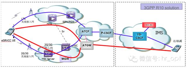 VoLTE常用12大知识点_update 200-CSDN博客