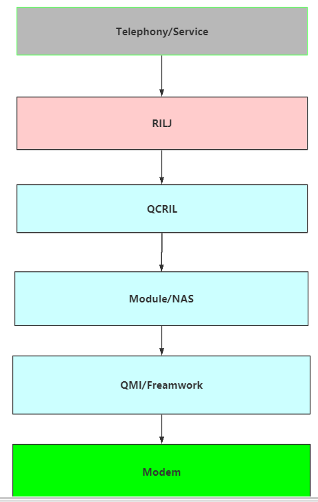 PLMN SPN运营商名称显示来源_plmn和spn-CSDN博客