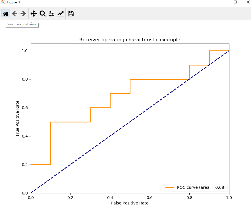 python 画 roc曲线图_调用包画fpr tpr图-CSDN博客