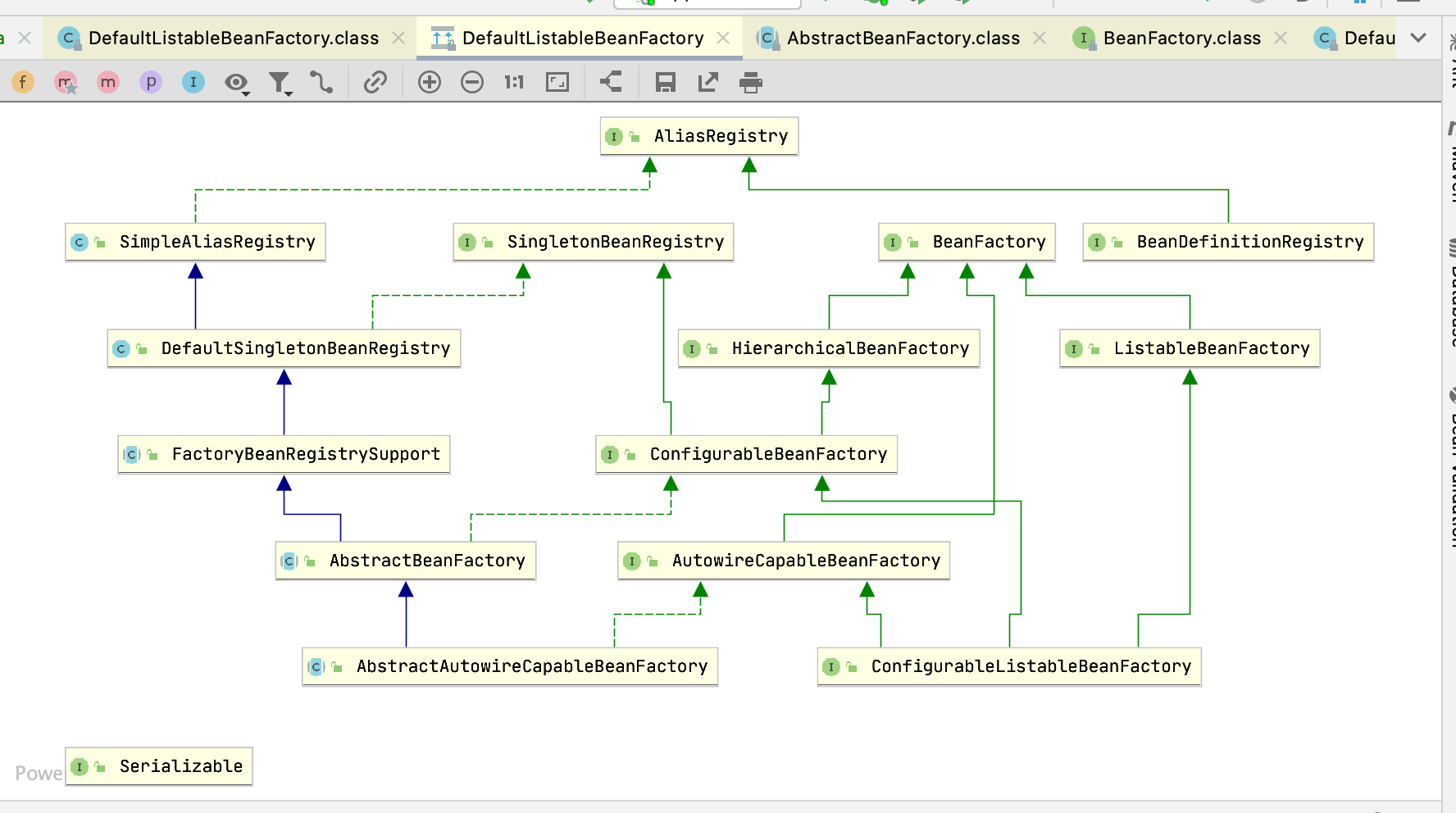 Spring是bean的容器，那么到底bean是什么，容器又在哪里。（bean存在spring的哪里）_bean容器是什么-CSDN博客