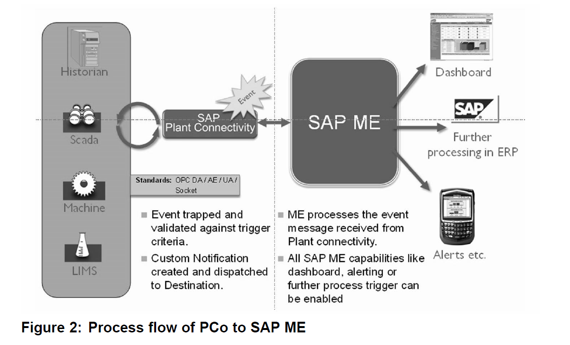 SAP ME 学习笔记 （一）应用架构-CSDN博客
