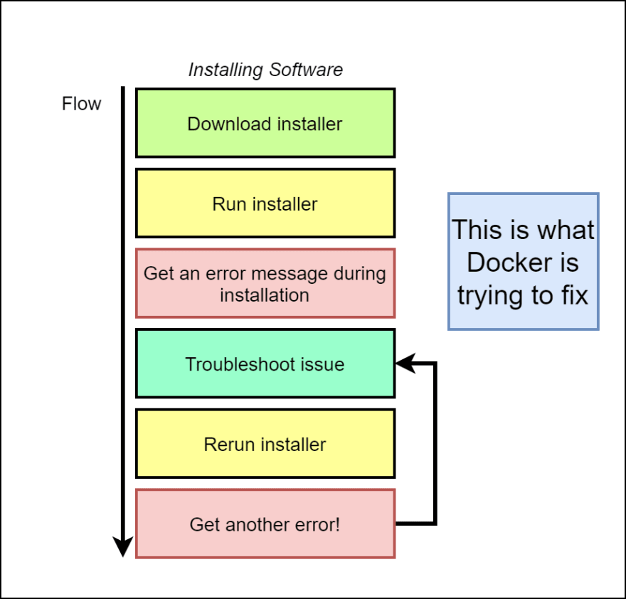 Docker基础知识：Containers，Namespace，CGroups_container namespace-CSDN博客