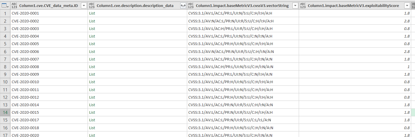 汽车信息安全脆弱性管理之一：NVD数据库使用_national vulnerability database-CSDN博客