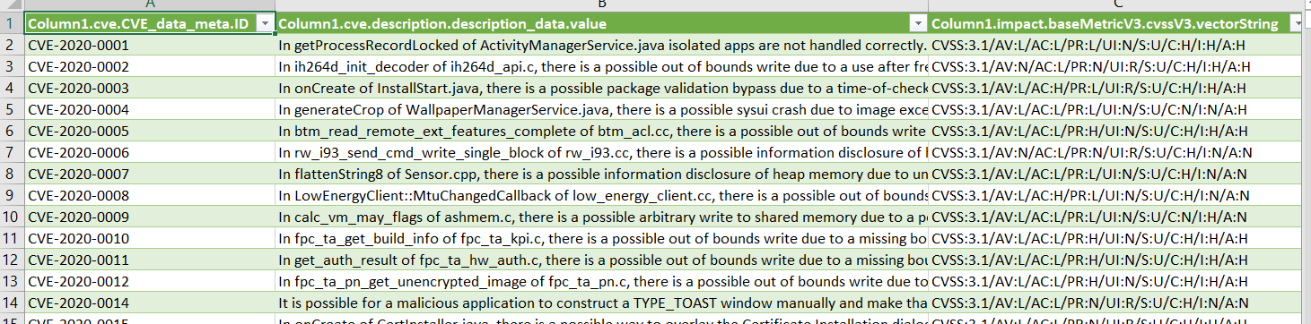 汽车信息安全脆弱性管理之一：NVD数据库使用_national vulnerability database-CSDN博客