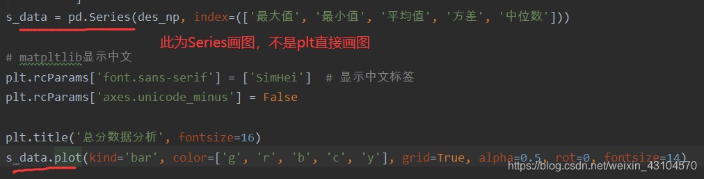 Matplotlib在使用多图(axes)的绘图方式以及添加属性的方法matplotlib Axes Attribute Csdn博客 7121